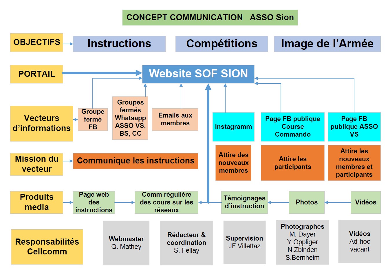 Cellcomm ASSO Sion – SOF Sion
