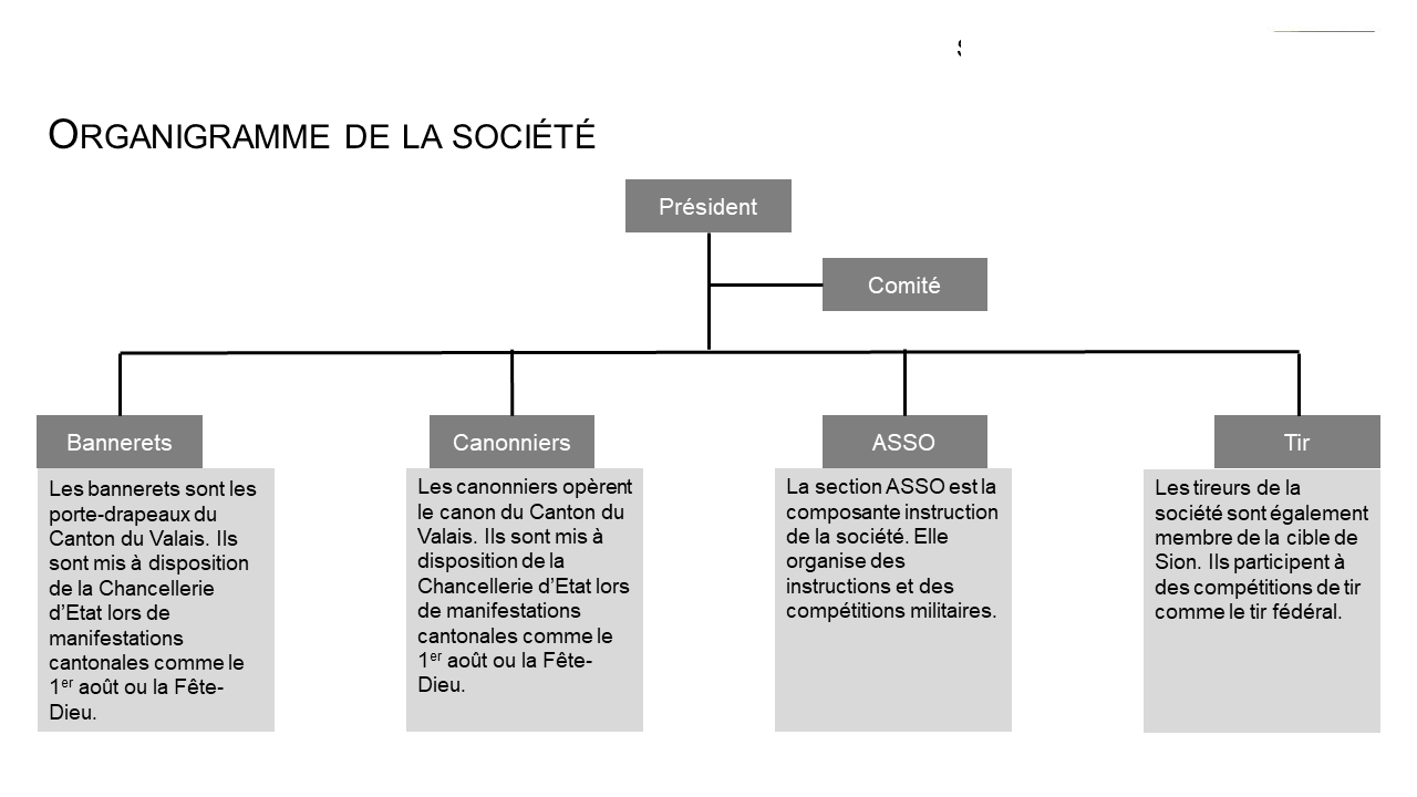 Les cellules de l’ASSO Sion – SOF Sion